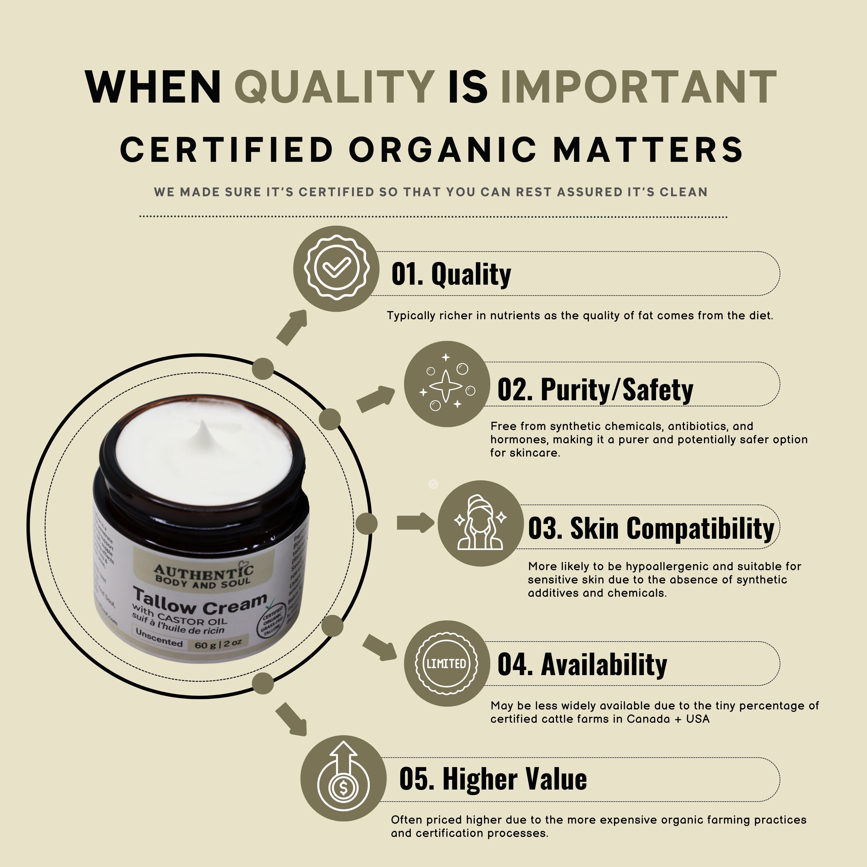 Certified Tallow Skincare with Certified Organic Grass-fed Beef Tallow ...